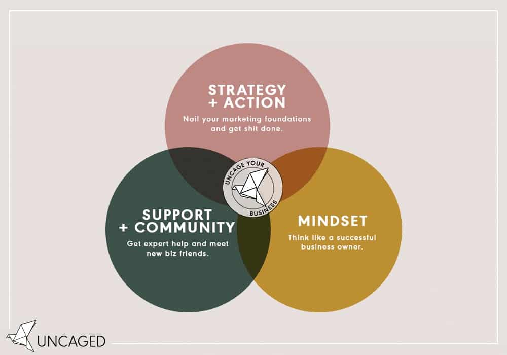 Uncage Your Business - Uncage Your Business